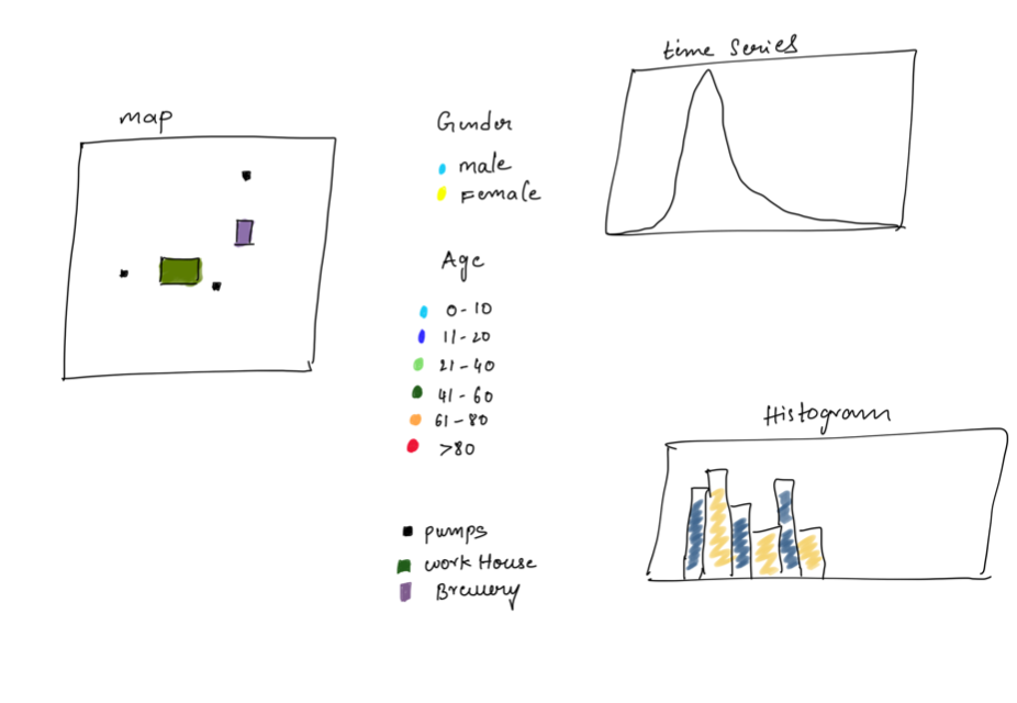 Priyanka - Cholera Visualization