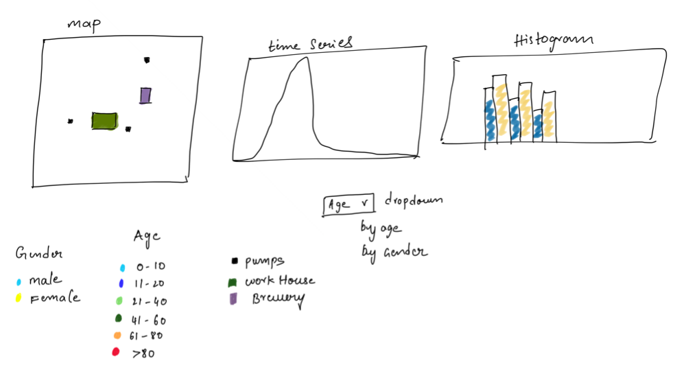 Priyanka - Cholera Visualization