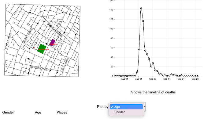 Priyanka - Cholera Visualization
